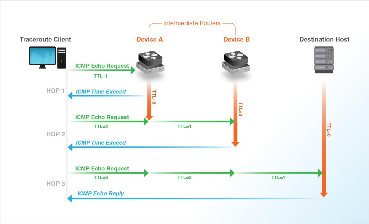 WinMTR - O que é e como utilizar - Sufficit Soluções em Tecnologia da ...